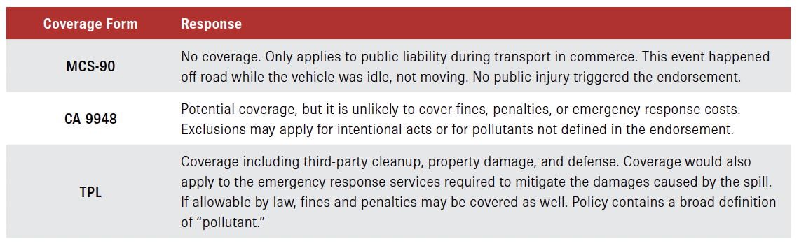 Starwind Tools + Intel